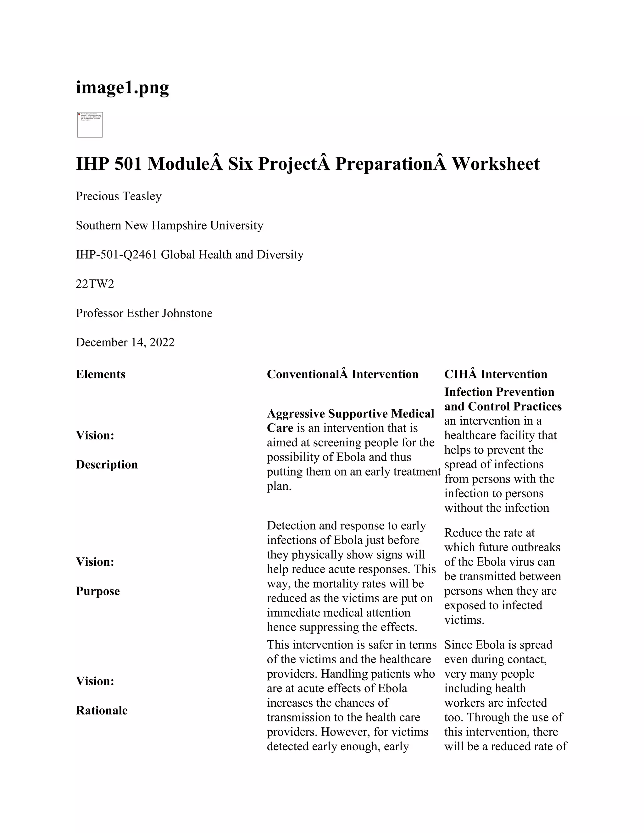 IHP 501 ModuleFour Project PreparationWorksheetPrecious TeasleySouther.docx