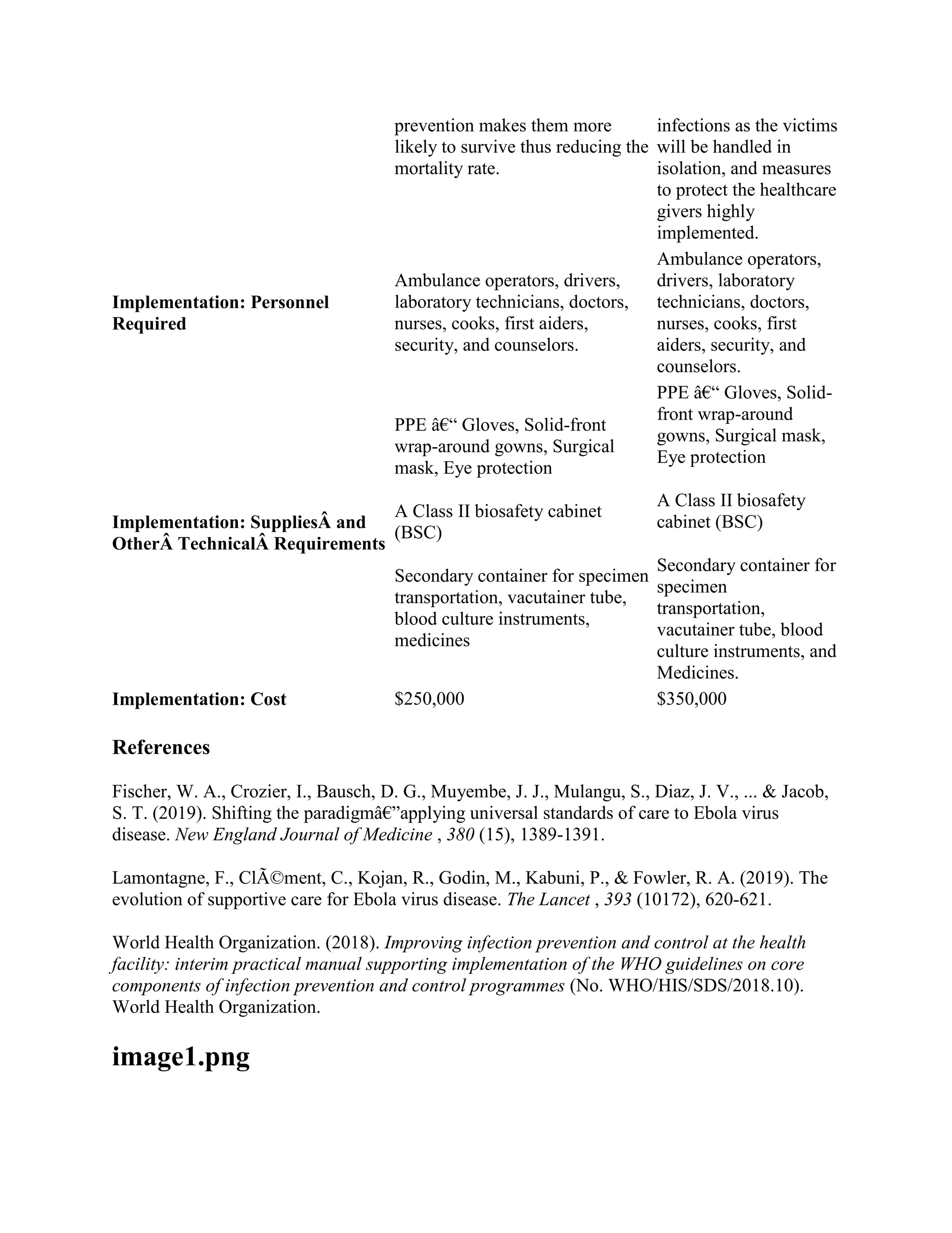 IHP 501 ModuleFour Project PreparationWorksheetPrecious TeasleySouther.docx