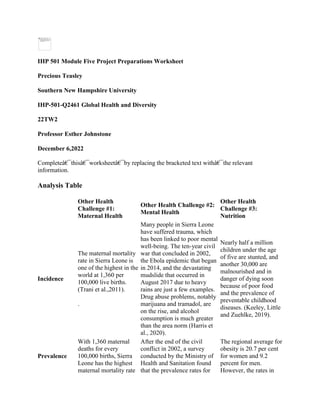 IHP 501 ModuleFour Project PreparationWorksheetPrecious TeasleySouther.docx