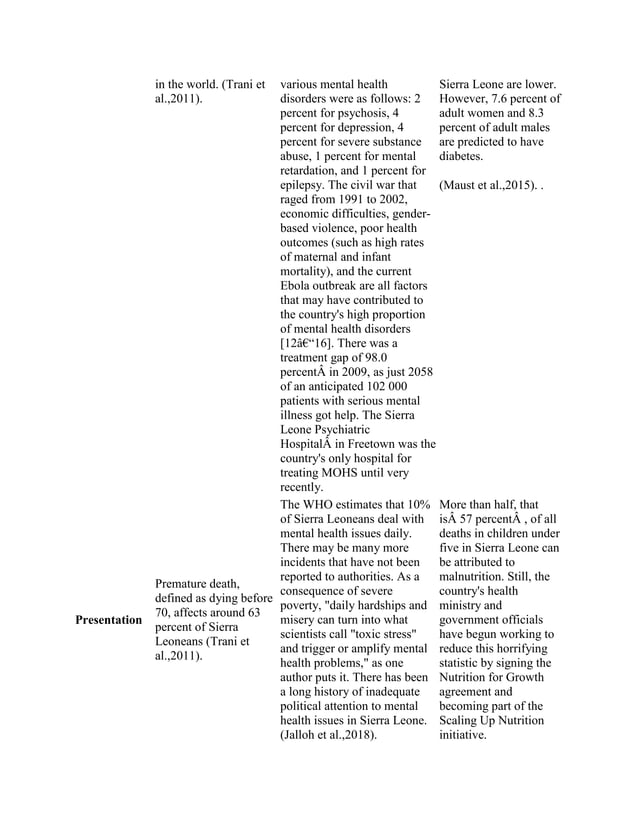 IHP 501 ModuleFour Project PreparationWorksheetPrecious TeasleySouther.docx
