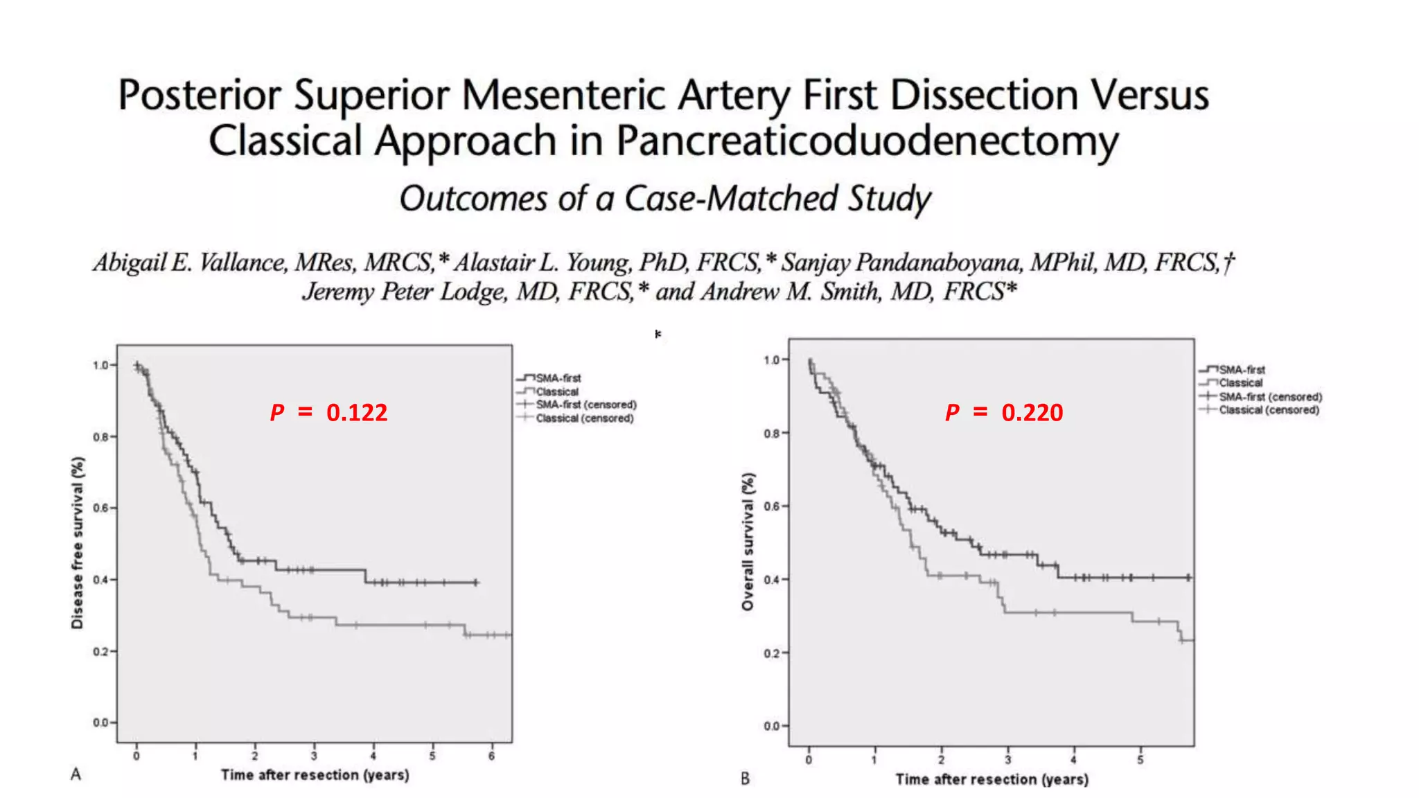 Artery first approaches to Pancreatoduodenectomy | PPTX