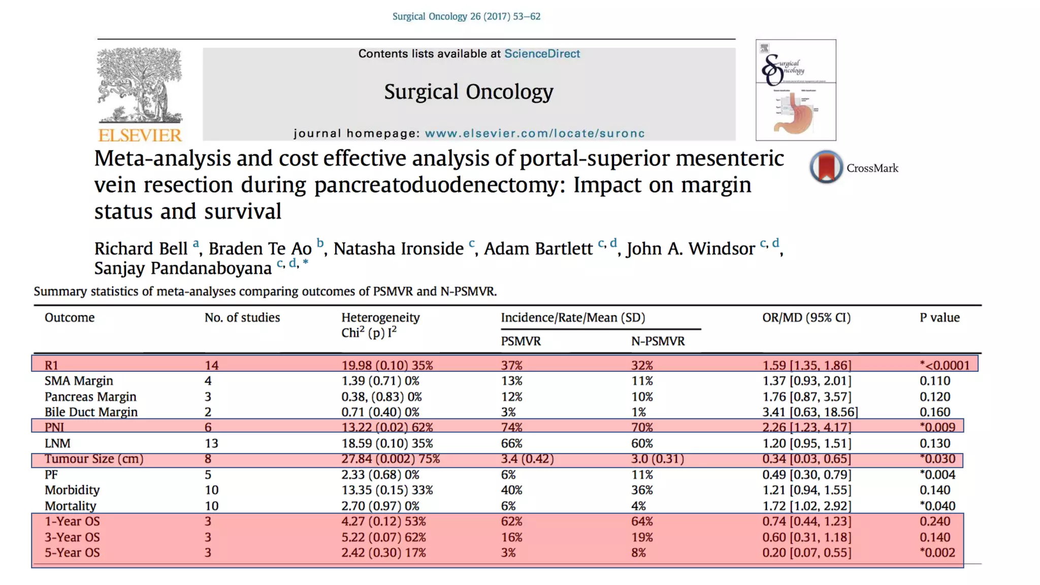 Artery first approaches to Pancreatoduodenectomy | PPTX