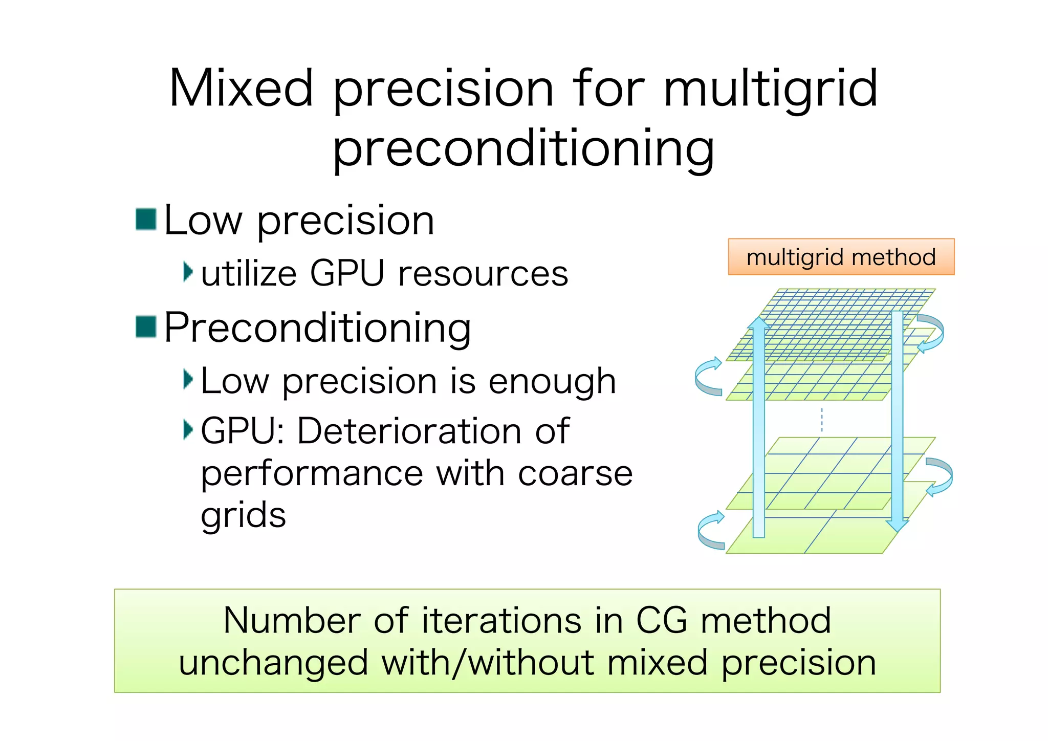 GPU acceleration of a non-hydrostatic ocean model with a multigrid Poisson/Helmholtz solver | PPT