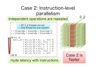 GPU acceleration of a non-hydrostatic ocean model with a multigrid Poisson/Helmholtz solver | PPT