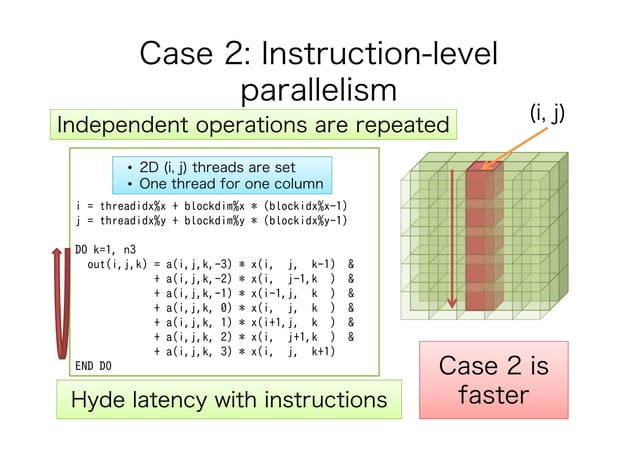 Gpu Acceleration Of A Non Hydrostatic Ocean Model With A Multigrid Poissonhelmholtz Solver Ppt
