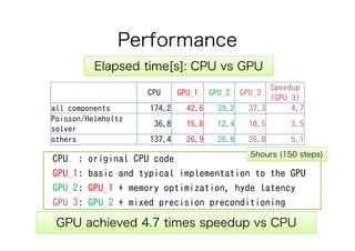 GPU acceleration of a non-hydrostatic ocean model with a multigrid Poisson/Helmholtz solver | PPT