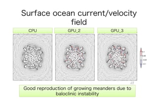 GPU acceleration of a non-hydrostatic ocean model with a multigrid Poisson/Helmholtz solver | PPT