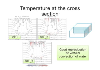 GPU acceleration of a non-hydrostatic ocean model with a multigrid Poisson/Helmholtz solver | PPT
