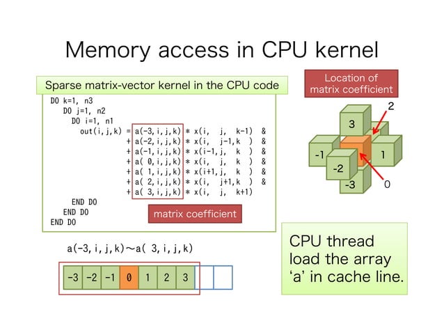 GPU acceleration of a non-hydrostatic ocean model with a multigrid Poisson/Helmholtz solver | PPT