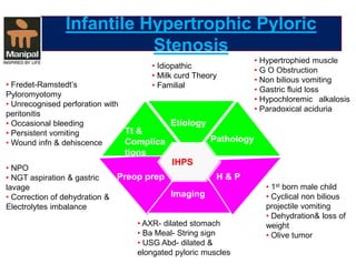 Infantile Hypertrophic Pyloric Stenosis- An Overview | PDF
