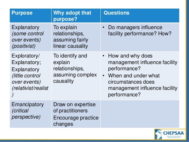 Generating and framing HPSR questions