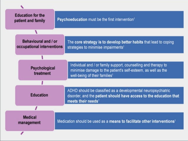 Integrated Behavioral Health: Neuropharmacology Biopsychosocial Approaches to Treatment and ...
