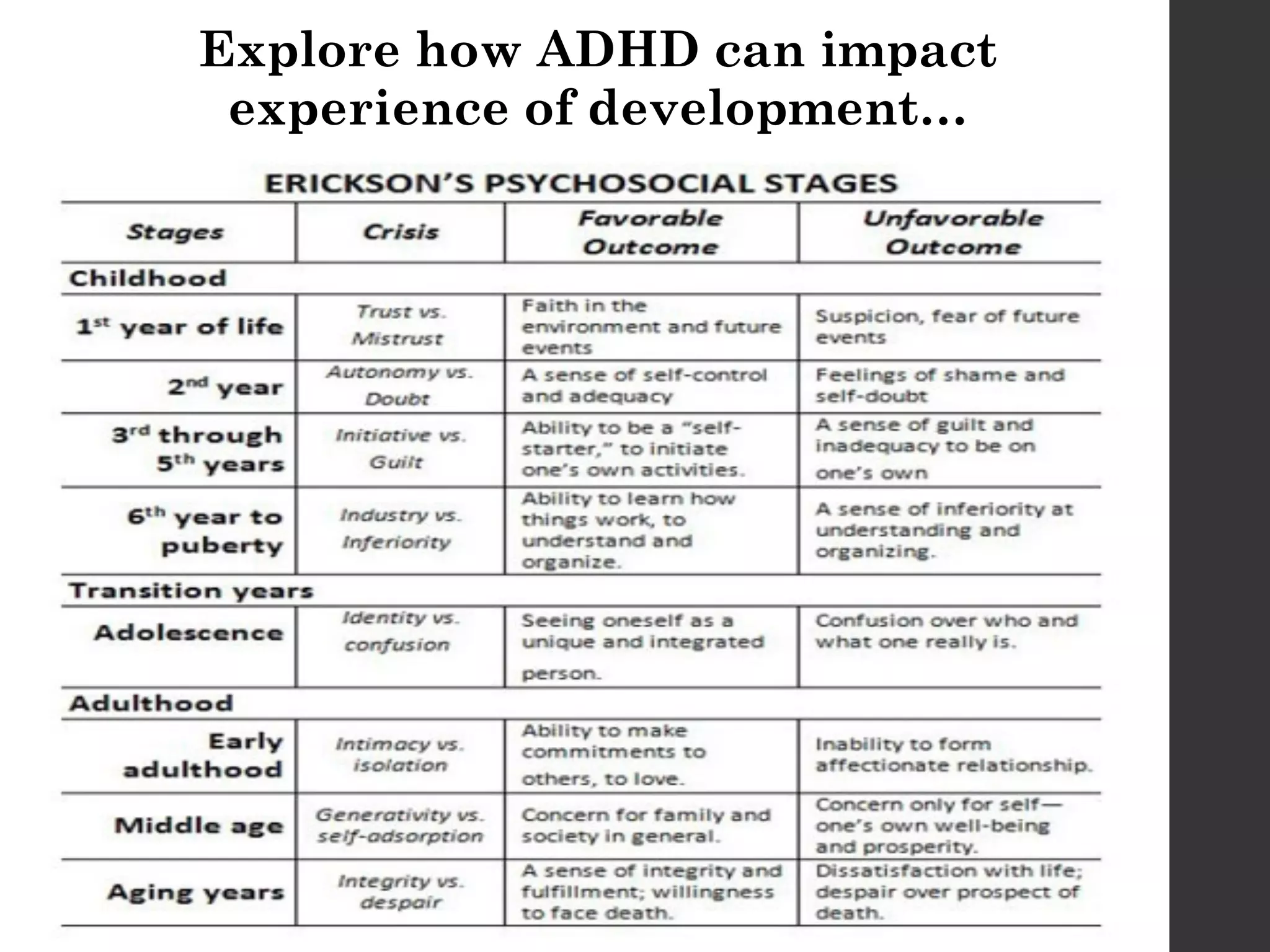 ADHD: Biopsychosocial Approaches to Treatment of ADHD in Children and ...