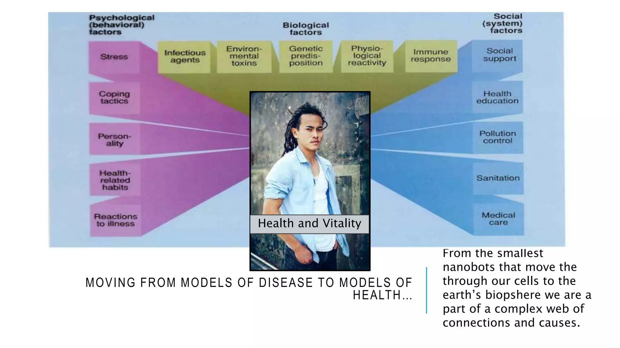 Integrated Health Psychology: Biopsychosocial-Spiritual Model Overview ...