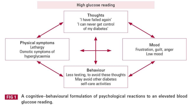 Integrated Health Psychology: Biopsychosocial-Spiritual Model Overview ...