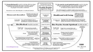 Integrated Health Psychology: Biopsychosocial-Spiritual Model Overview ...