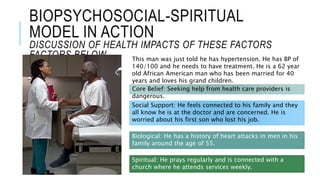 Integrated Health Psychology: Biopsychosocial-Spiritual Model Overview ...