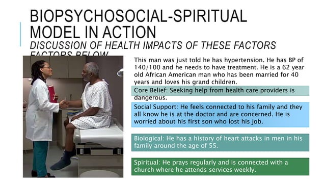 Integrated Health Psychology: Biopsychosocial-Spiritual Model Overview ...