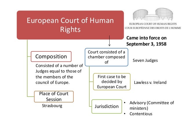 European Convention On Human Rights (ECHR)