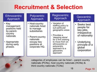 INTERNATIONAL HUMAN RESOURCE MANAGEMENT | PPT