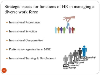 Ihrm | PPT | Human Resources | Business