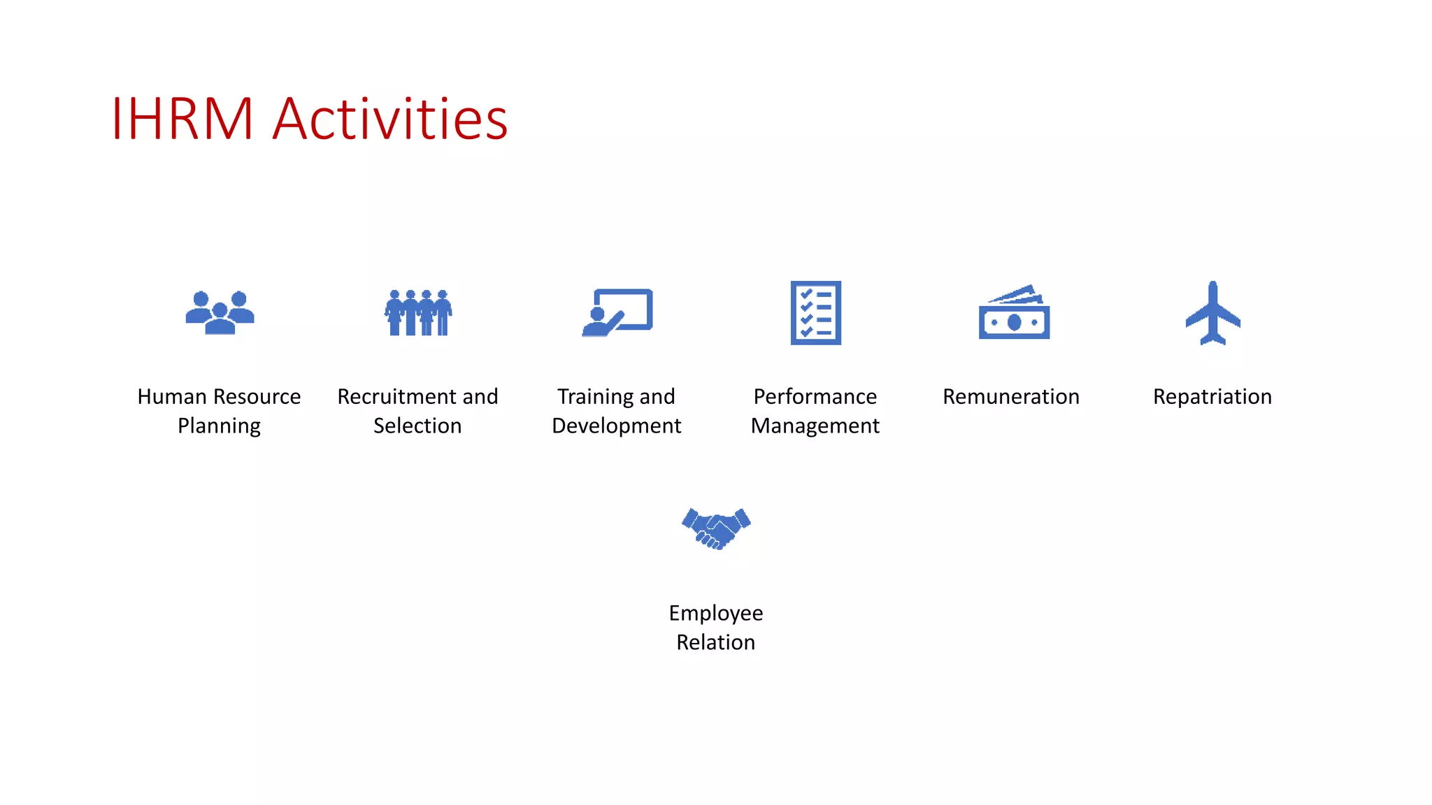 Ihrm in Germany | PPTX