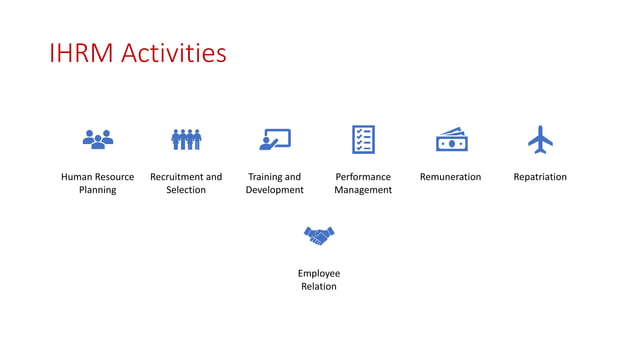 Ihrm in Germany | PPTX | Human Resources | Business