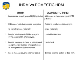 Ihrm copy | PPT