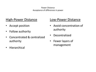 IHRM - Cultural DImension.pptx