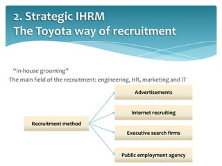 Toyota way Ihrm | PPTX