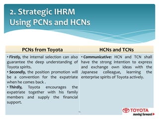 Toyota way Ihrm | PPTX