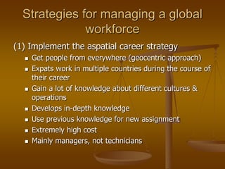 IHRM - Introduction.ppt