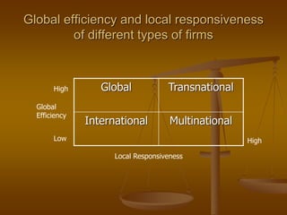 IHRM - Introduction.ppt