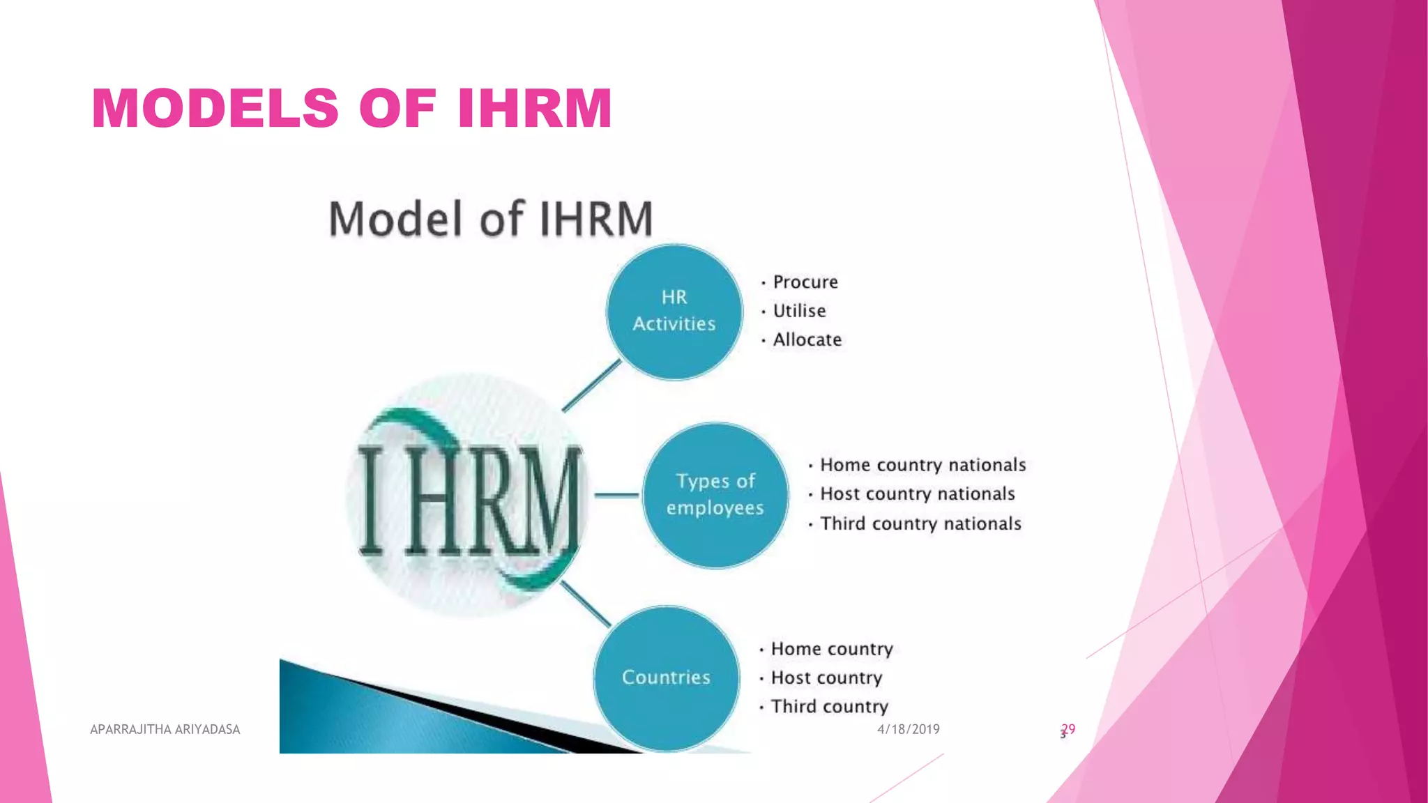 INTERNATIONAL HUMAN RESOURCES MANAGEMENT | PPTX | Human Resources | Business