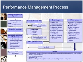 Ihrm performance management | PPT