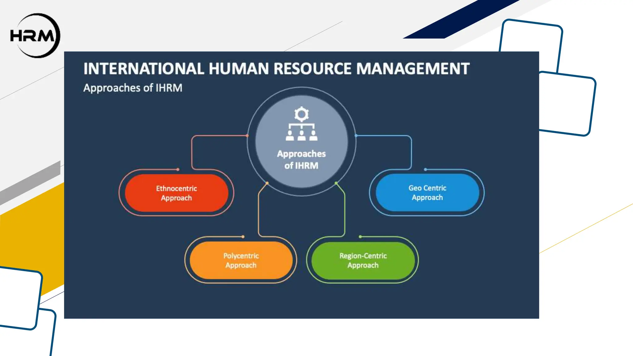 IHRM-Presentation.pptx