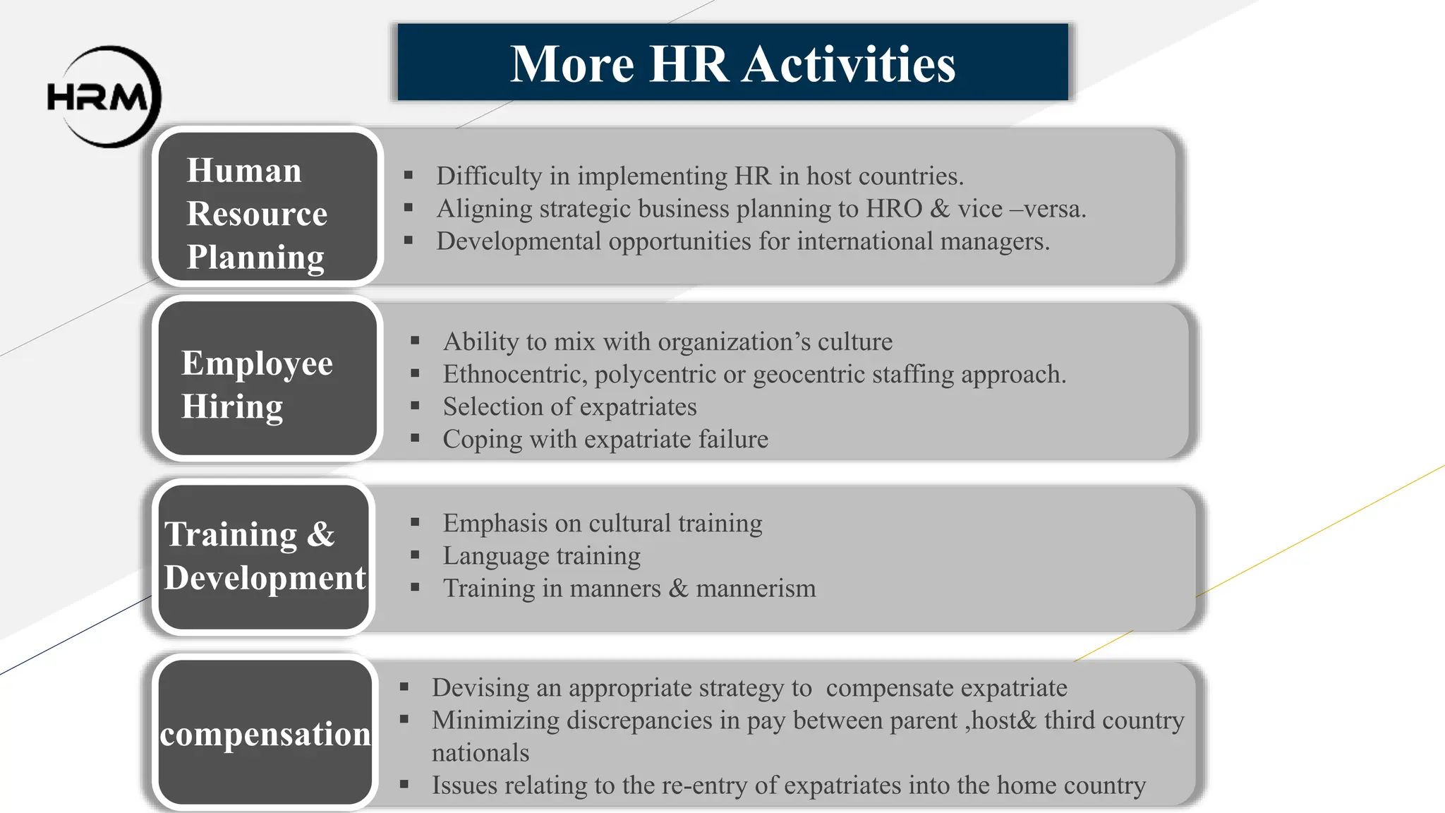 IHRM-Presentation.pptx