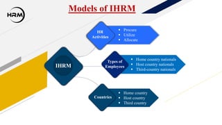 IHRM-Presentation.pptx