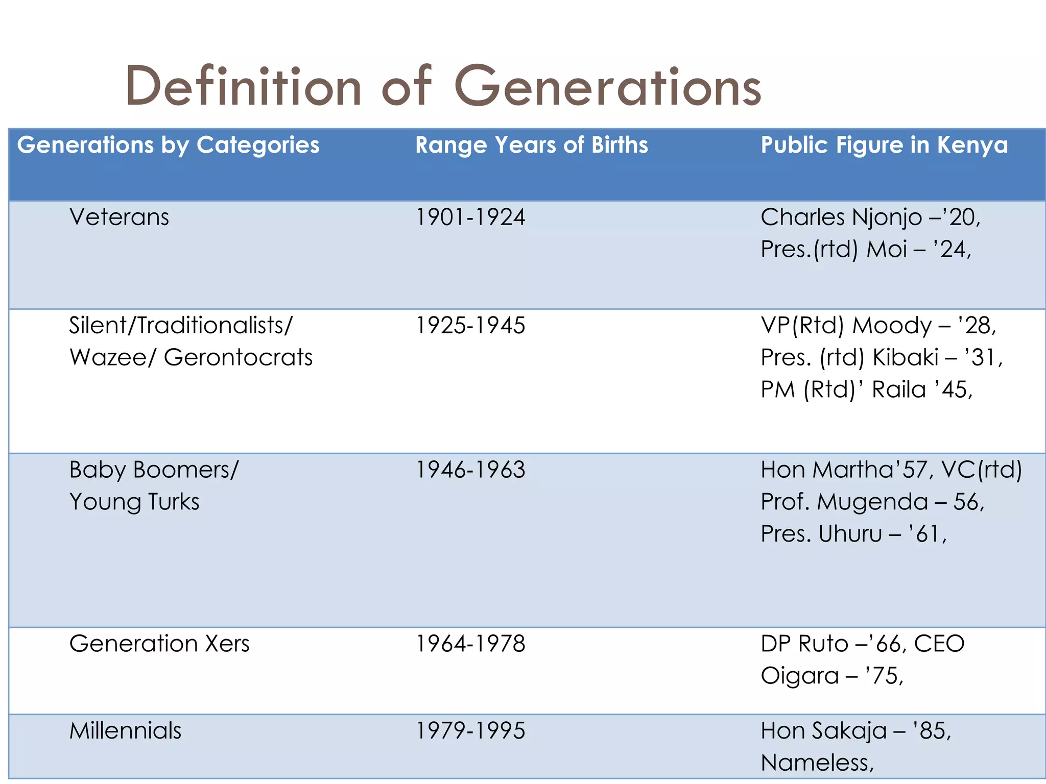 Managing the millennials at the Workplace | PDF