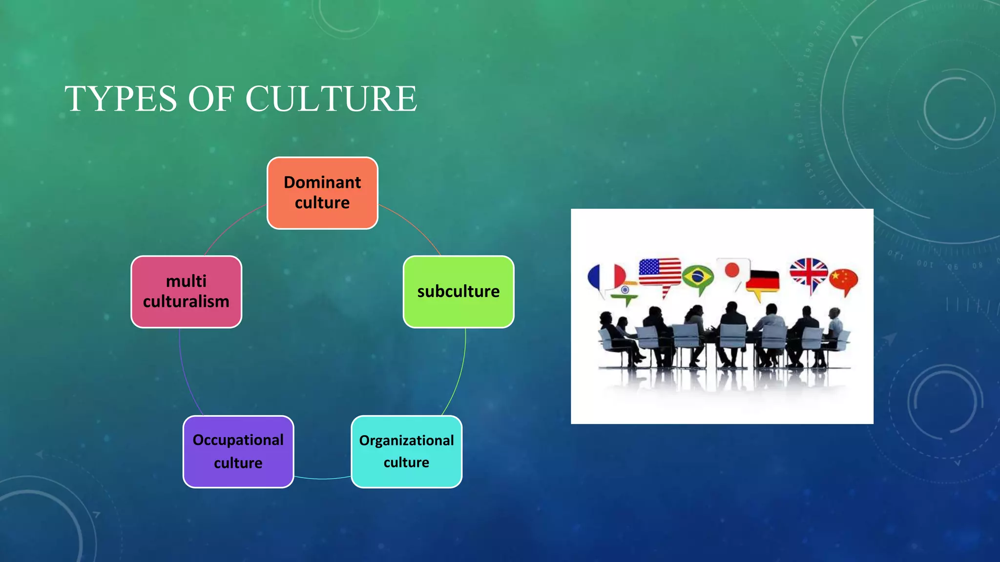 Ihrm cross cultural theories and Recruitment part 2 | PPTX