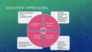 Ihrm cross cultural theories and Recruitment part 2 | PPTX