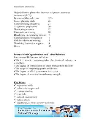 IHRM-Issues and Trends(Learning Resource) | DOC | Human Resources | Business
