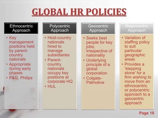 International Human Resource Management | PPTX