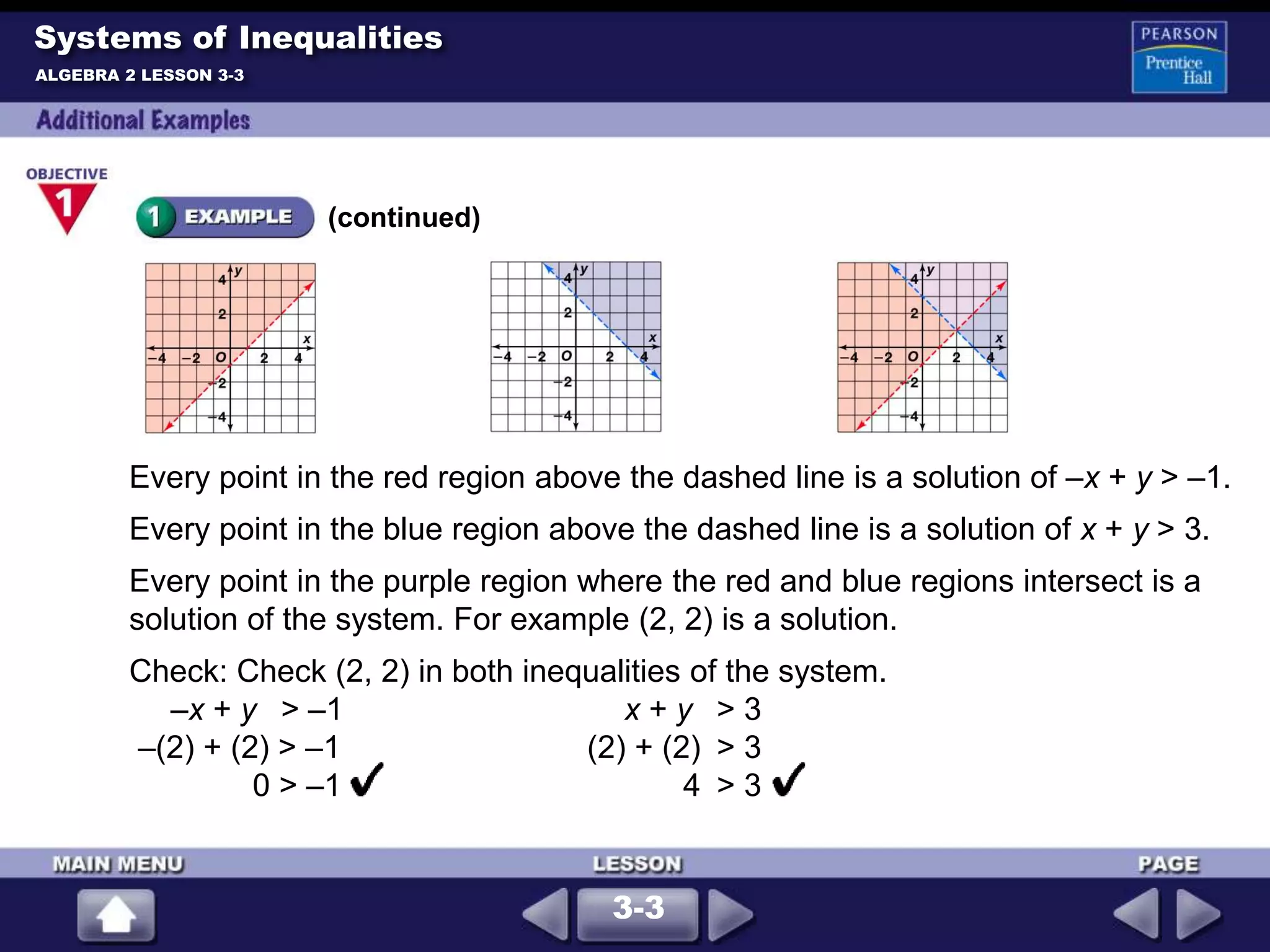 Alg2 3 3 systems of inequalities | PPSX | Jazz | Music