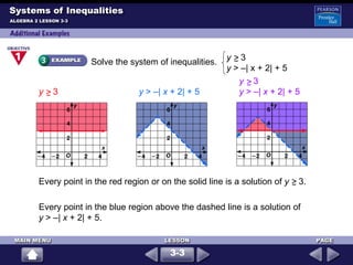 Alg2 3 3 systems of inequalities | PPSX