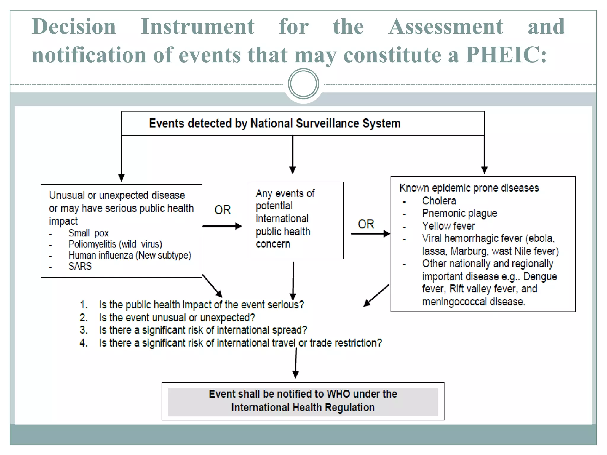 International health Regulations | PPTX