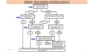 International Health Regulations | PPTX