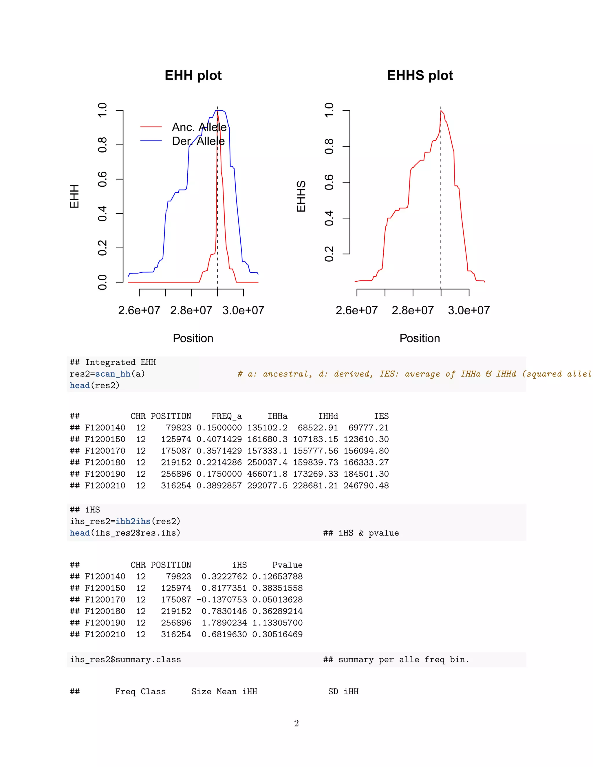 iHS calculation in R | PDF
