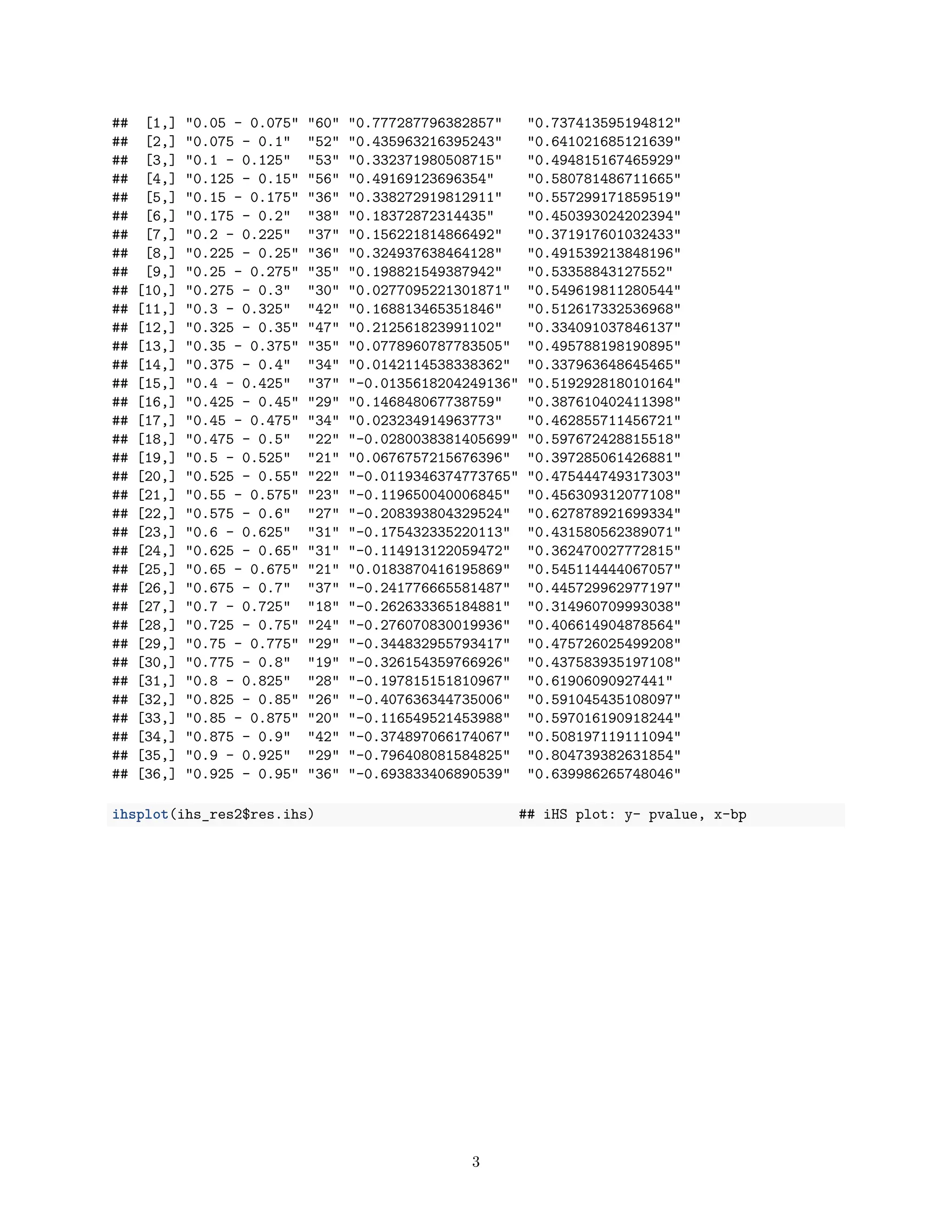 iHS calculation in R | PDF