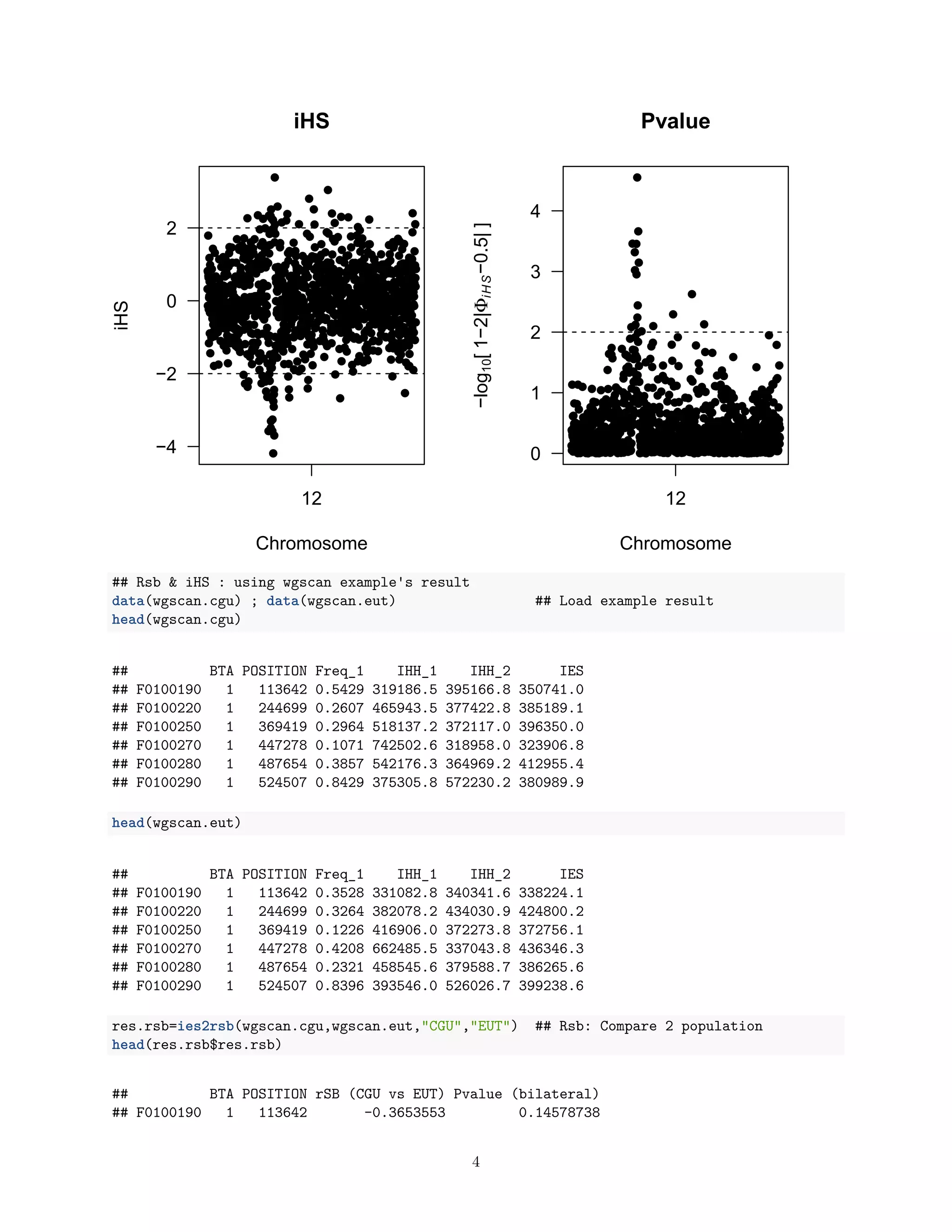iHS calculation in R | PDF